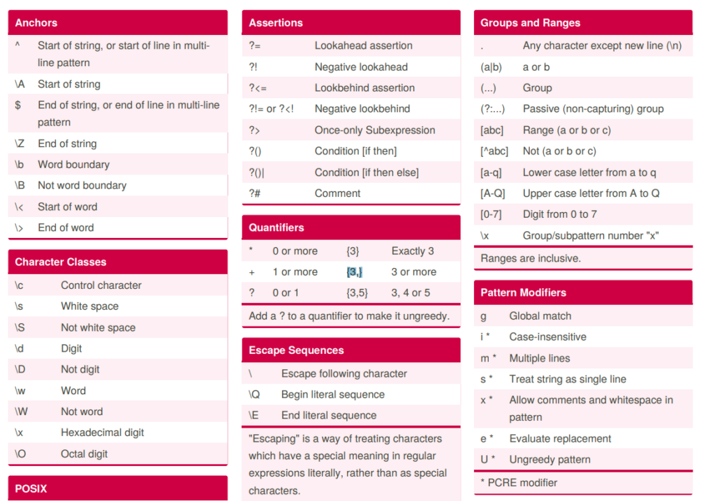 Introducción a expresiones regulares - acceseo